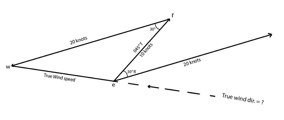How to Calculate True Wind Direction and True Wind Speed? - Seaman ...